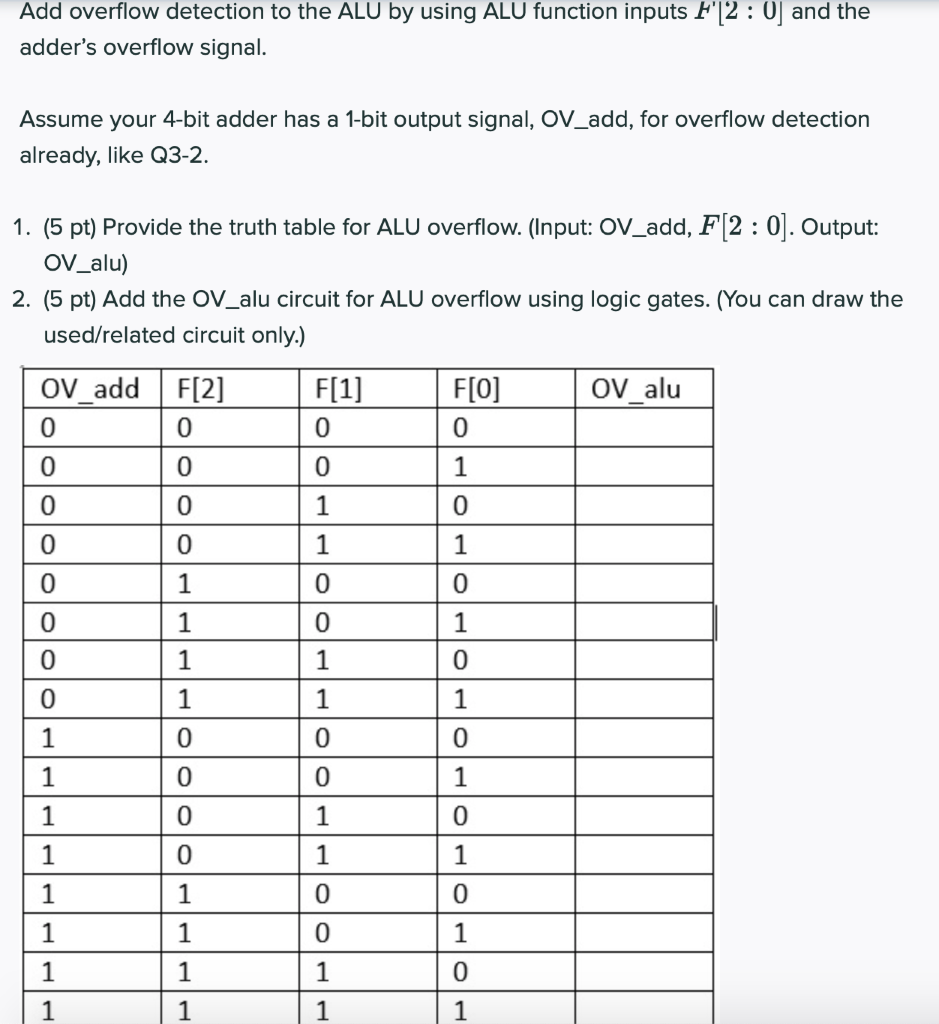 Design a 4-bit ALU using multiplexers, logic gates, | Chegg.com