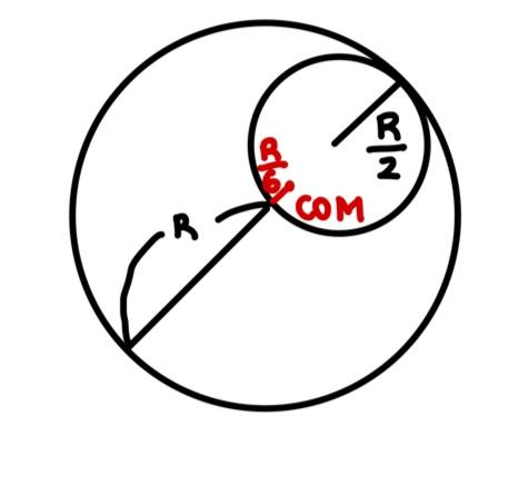 Solved Refer to the diagram below. Consider a situation | Chegg.com