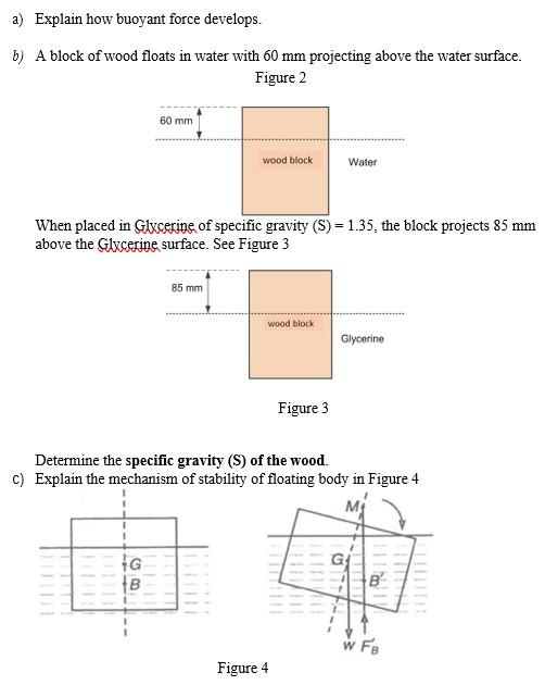 Solved a) Explain how buoyant force develops. b) A block of | Chegg.com