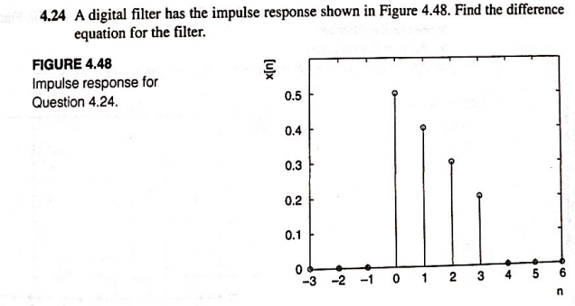Solved 4.24 A digital filter has the impulse response shown | Chegg.com