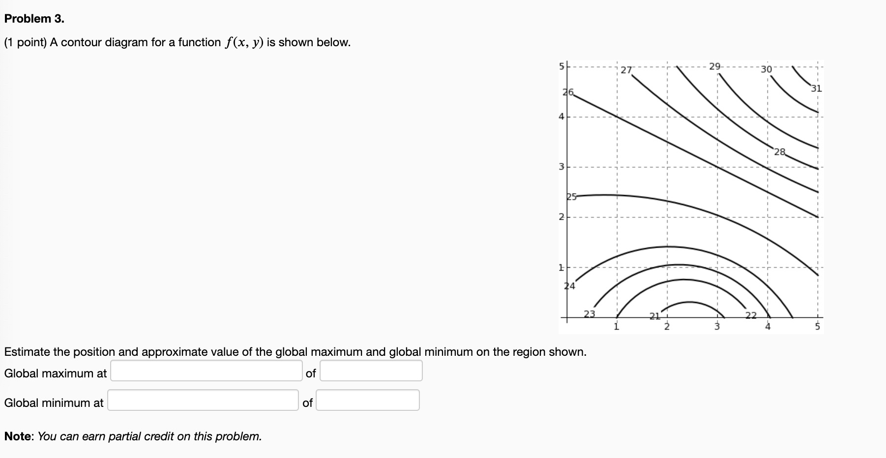 Solved Problem 3. (1 point) A contour diagram for a function | Chegg.com
