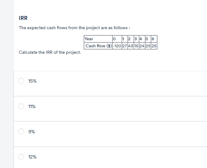 Solved IRR The expected cash flows from the project are as | Chegg.com