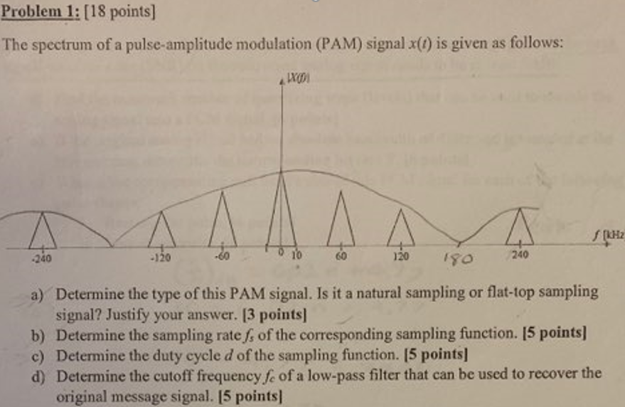 Solved Problem 1: [18 points) The spectrum of a | Chegg.com