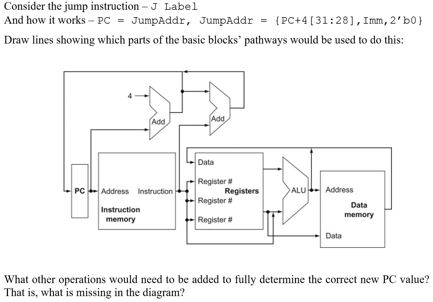 Solved = Consider the jump instruction - J Label And how it | Chegg.com