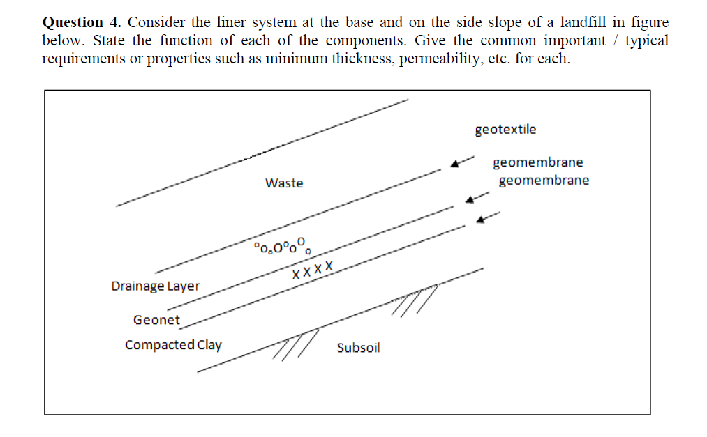 Solved Question 4. Consider the liner system at the base and | Chegg.com