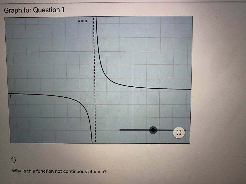 Solved Graph for Question 1 X = a 1) Why is this function | Chegg.com
