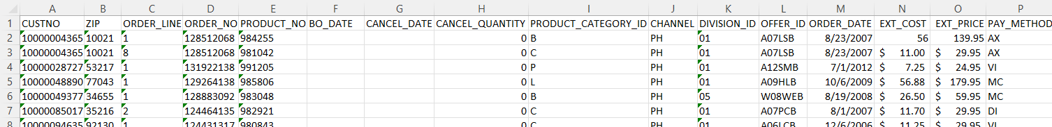 Solved Apply conditional formatting to this data below to | Chegg.com