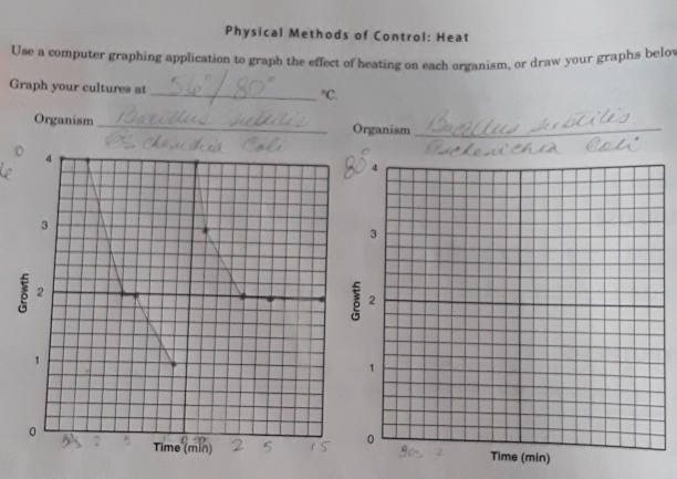 ch organism, or draw your graphs belos Physical | Chegg.com