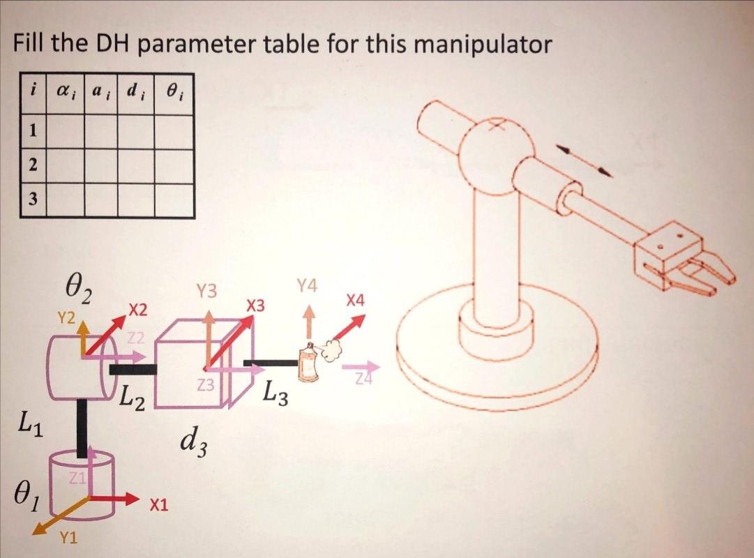 Solved Fill the DH parameter table for this manipulator a; | Chegg.com