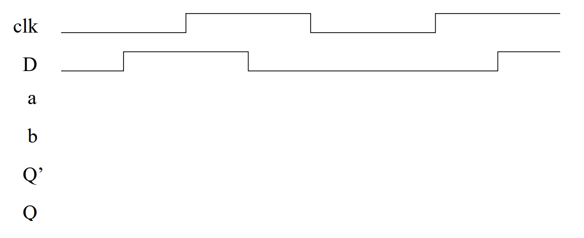 Fill in the timing diagram below for the TSPC | Chegg.com