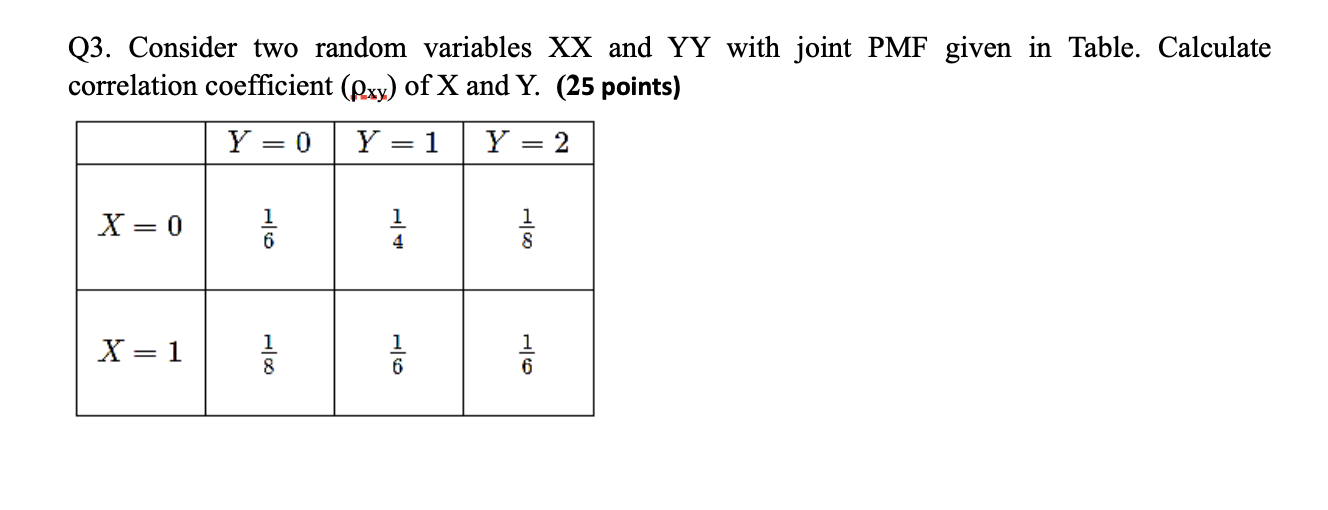 Solved Q3. Consider two random variables XX and YY with | Chegg.com