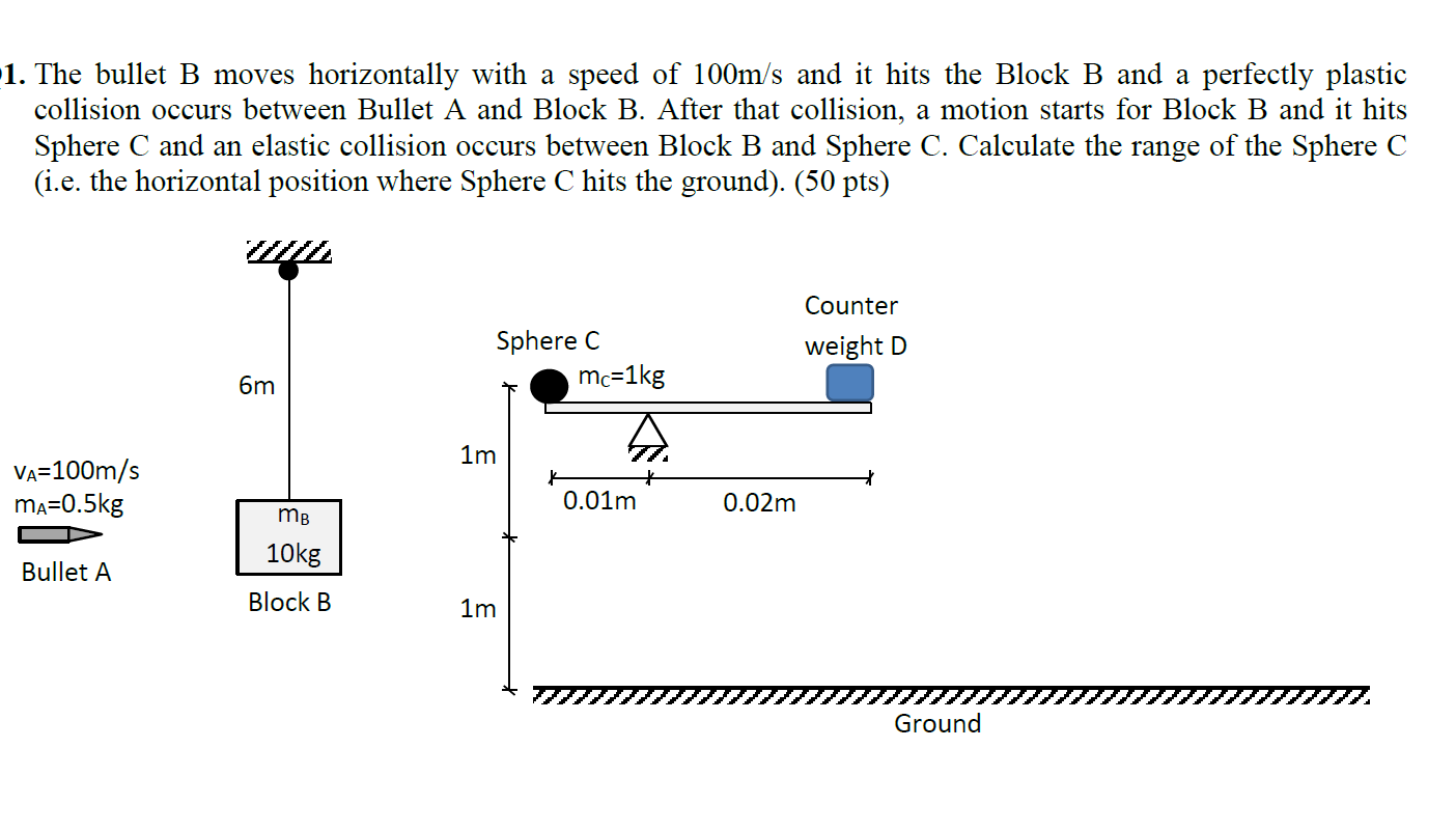 Solved 1. The bullet B moves horizontally with a speed of | Chegg.com