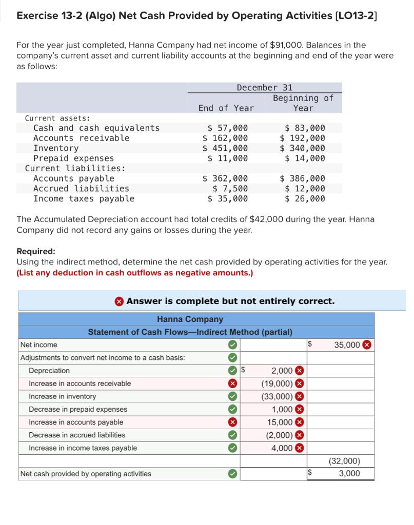 Solved Exercise 13-2 (Algo) Net Cash Provided by Operating | Chegg.com