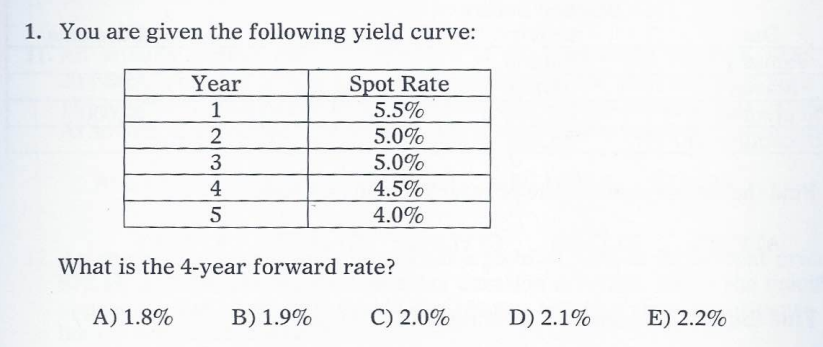 Solved 1. You are given the following yield curve: What is | Chegg.com