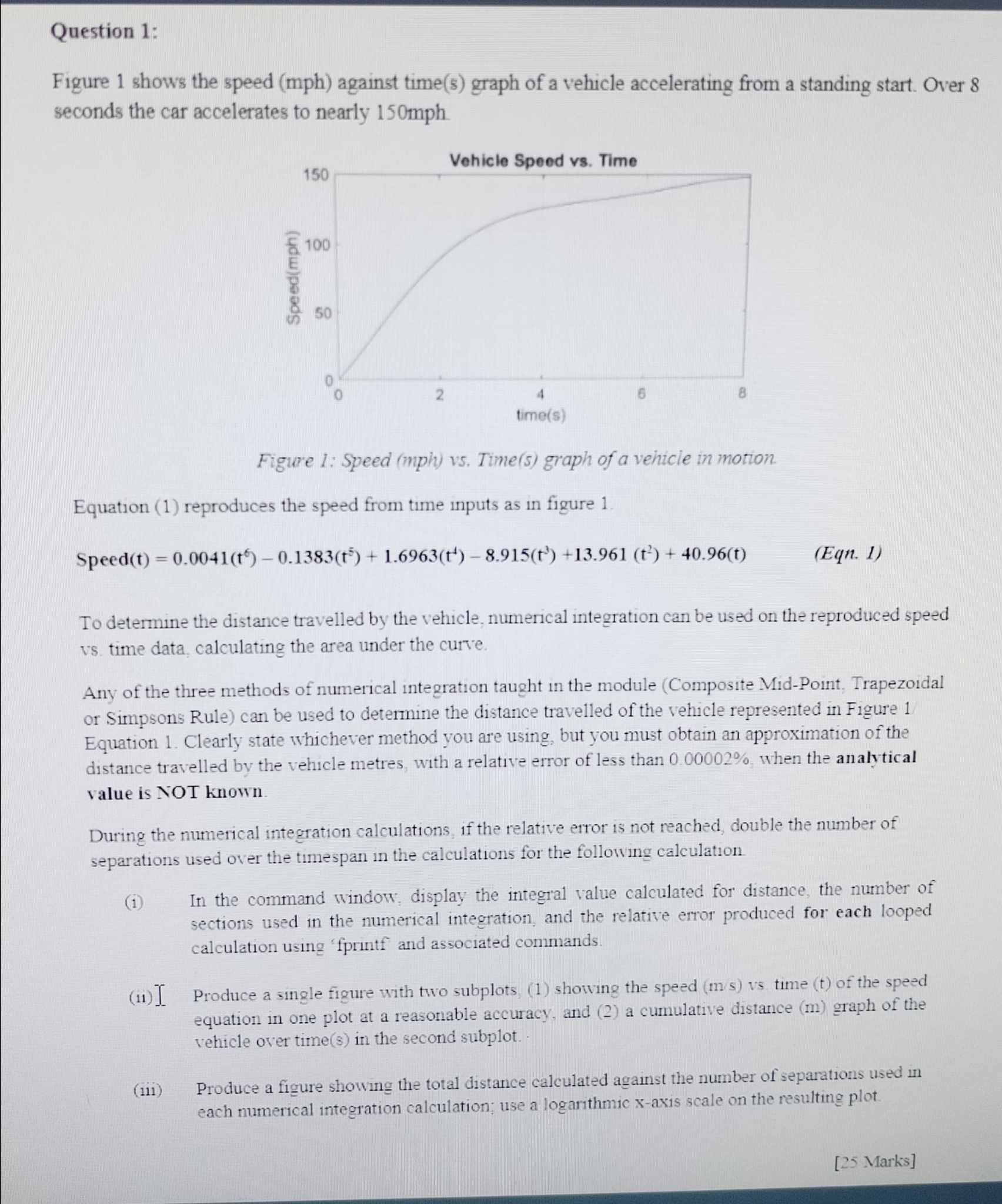 Solved Figure 1 shows the speed (mph) against time(s) graph | Chegg.com