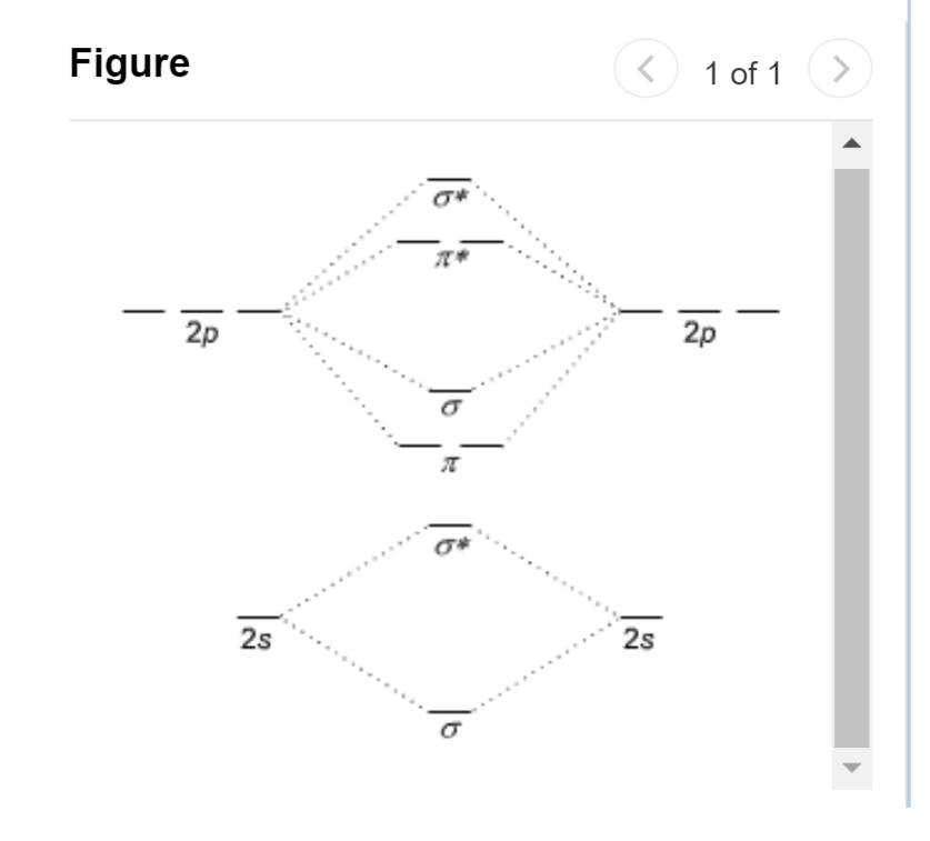 Solved The blank molecular orbital diagram shown here Part A | Chegg.com