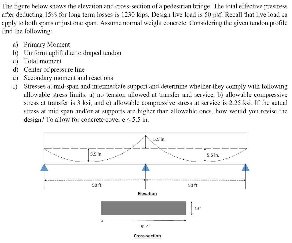 The figure below shows the elevation and | Chegg.com