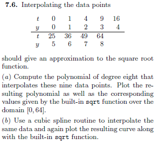 7.6. Interpolating the data points t 2 16 4 y t y 0 0 | Chegg.com