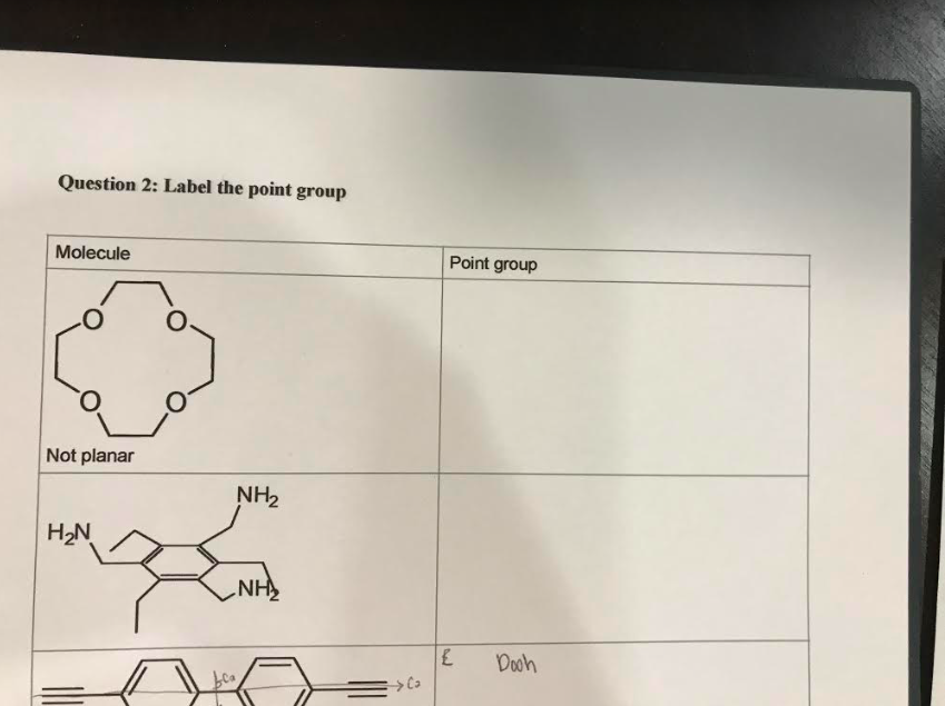 Solved Question 2: Label the point group Molecule Point | Chegg.com