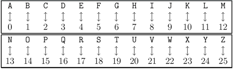 Solved q1. Explain the difference between a Distributed | Chegg.com