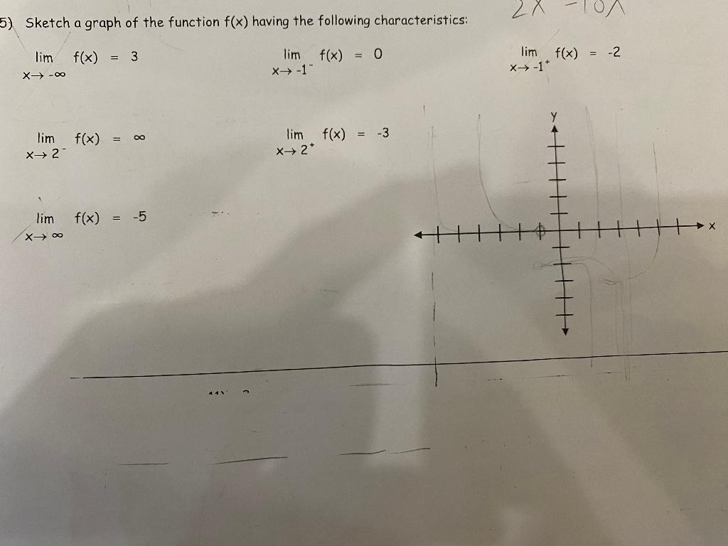 Solved Sketch a graph of the function f(x) having the | Chegg.com
