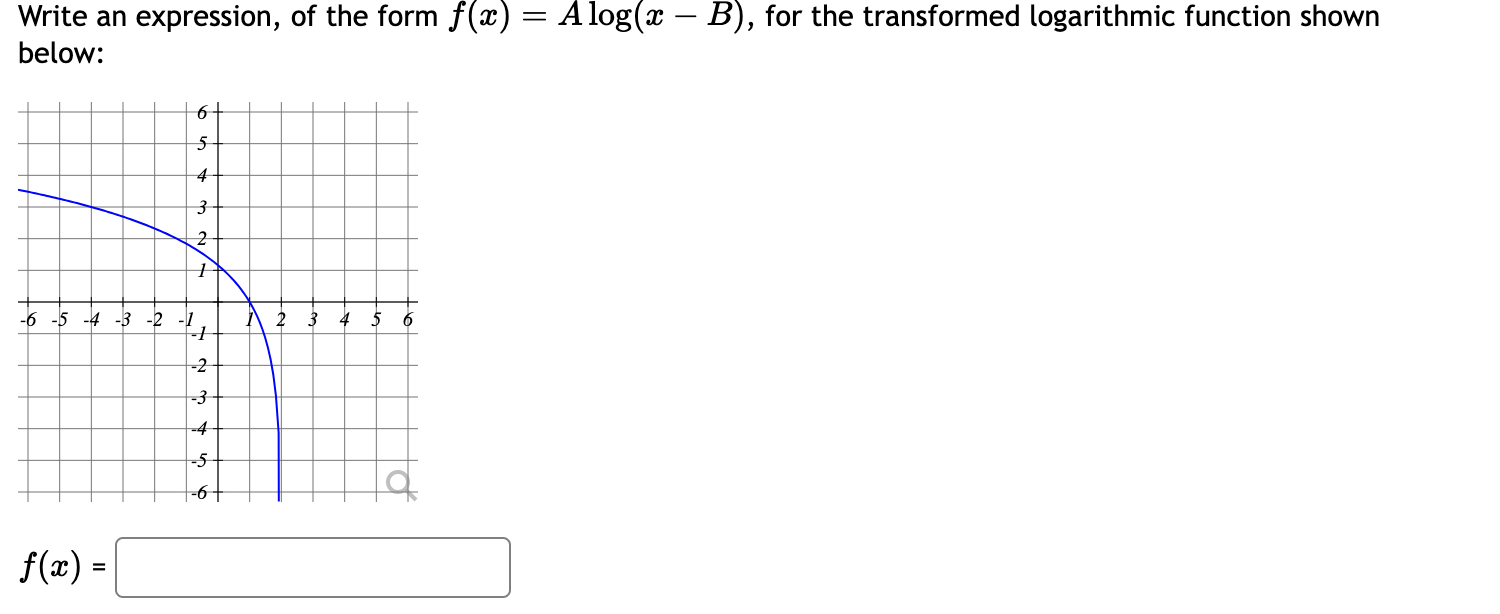 Solved Write an expression, of the form f(x)=Alog(x−B), for | Chegg.com