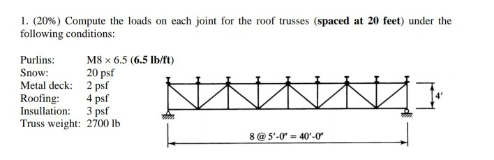 Solved I. (20%) Compute the loads on each joint for the roof | Chegg.com