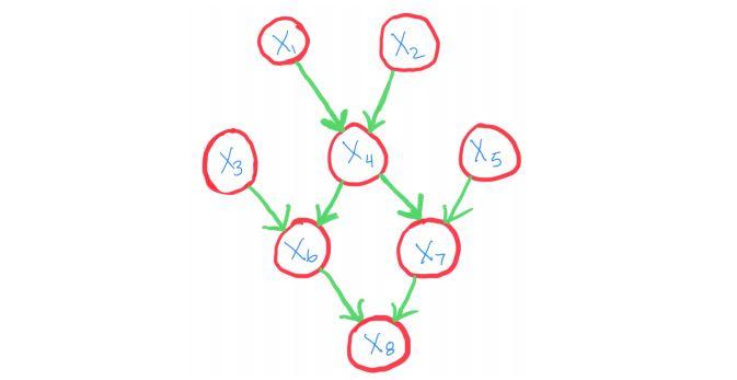 Solved Consider a Bayesian network with discrete random | Chegg.com