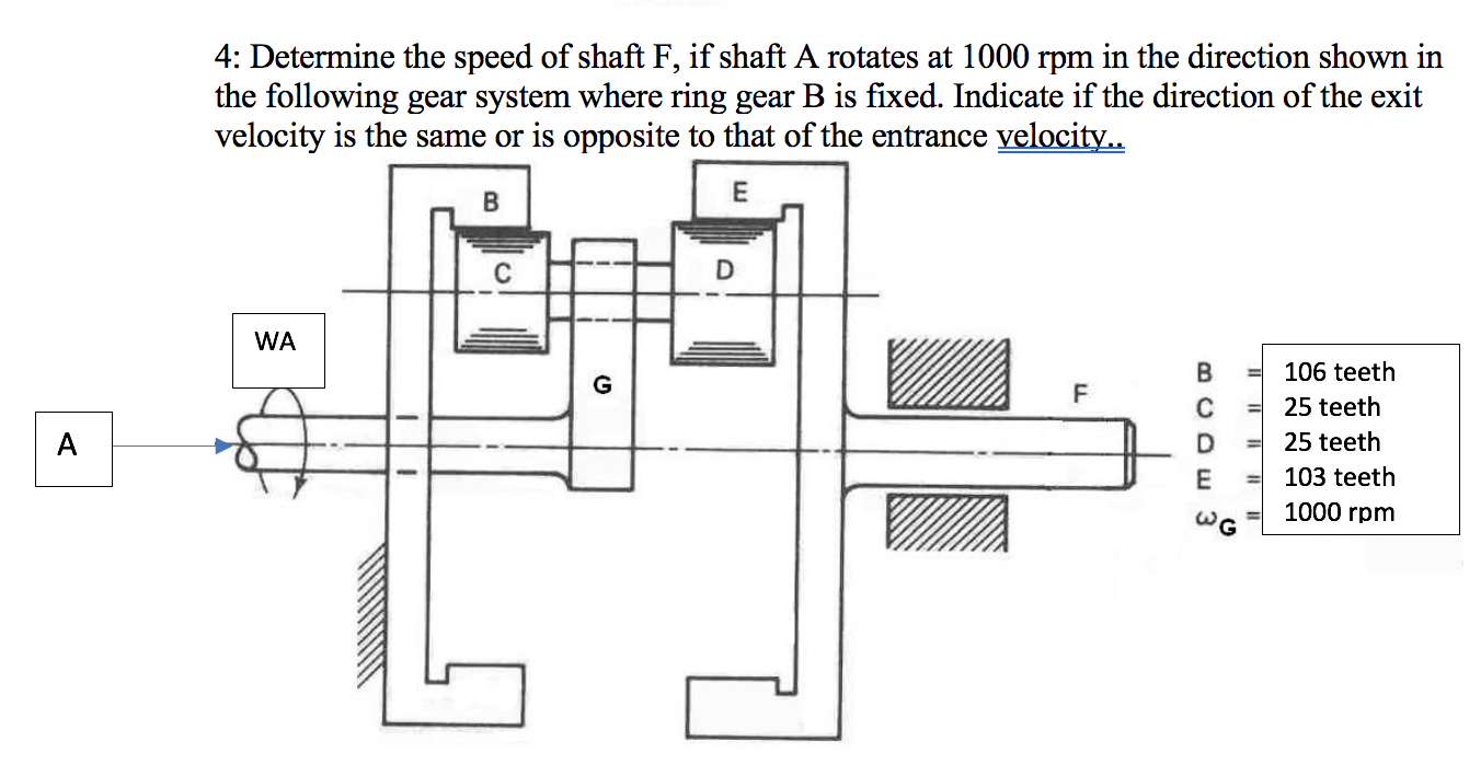 Solved 4: Determine the speed of shaft F, if shaft A rotates | Chegg.com