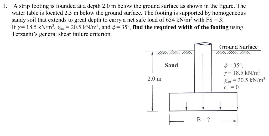 Solved 1 A Strip Footing Is Founded At A Depth 2 0 M Below Chegg
