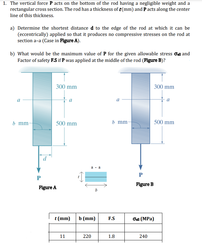 Solved 1. The vertical force P acts on the bottom of the rod | Chegg.com