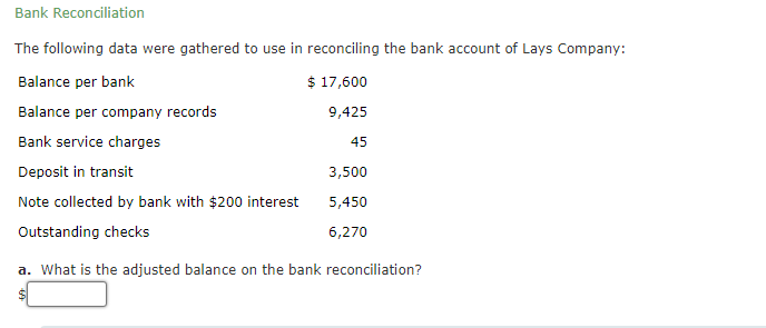 Solved Bank Reconciliation The following data were gathered | Chegg.com