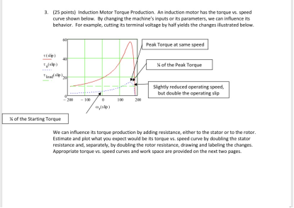 Solved 3. (25 points) Induction Motor Torque Production. An | Chegg.com