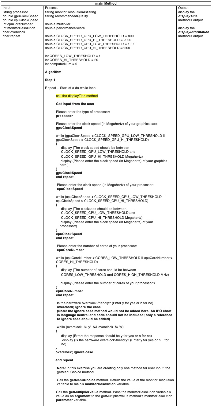 Solved Program SpecificationsYou have been hired as a Junior | Chegg.com