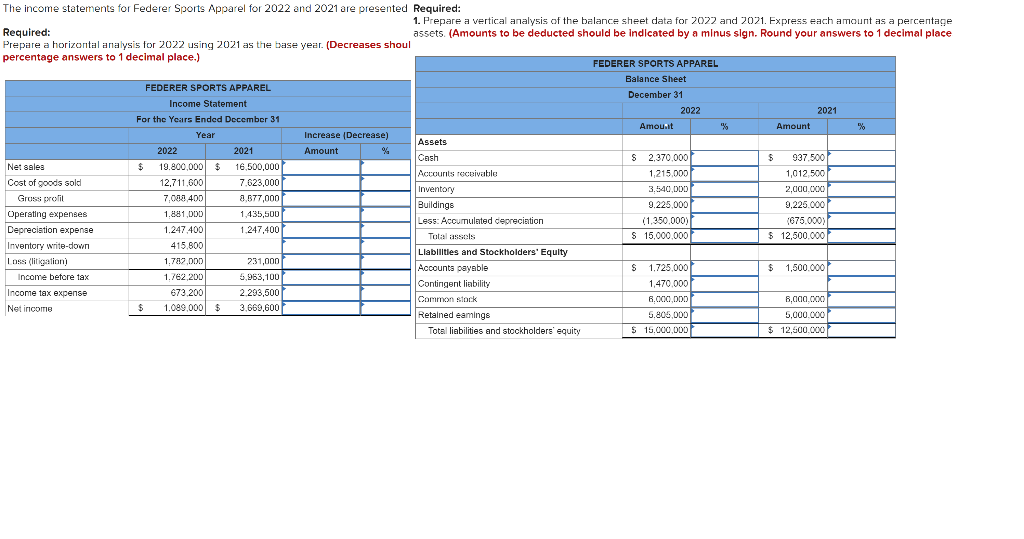 Solved The income statements for Federer Sports Apparel for | Chegg.com