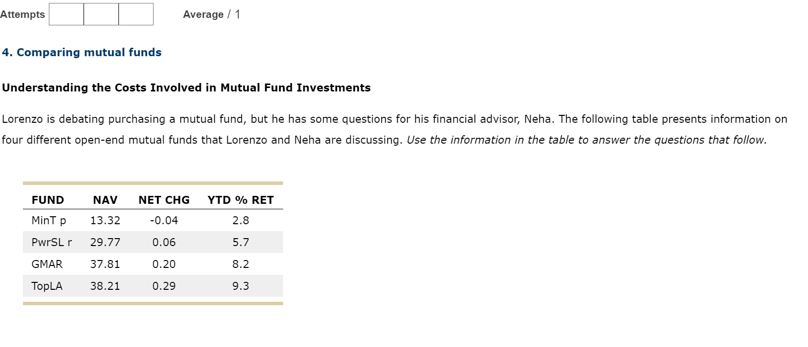 Attempts Average / 1 4. Comparing mutual funds | Chegg.com