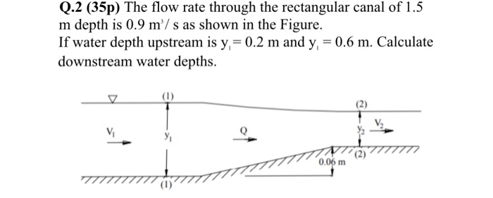 Solved Q.2 (35p) The flow rate through the rectangular canal | Chegg.com