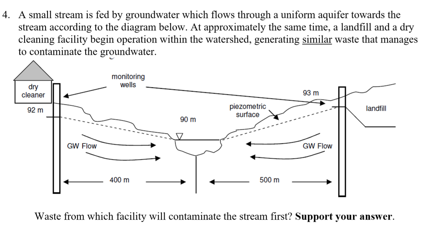 Solved 4. A small stream is fed by groundwater which flows | Chegg.com