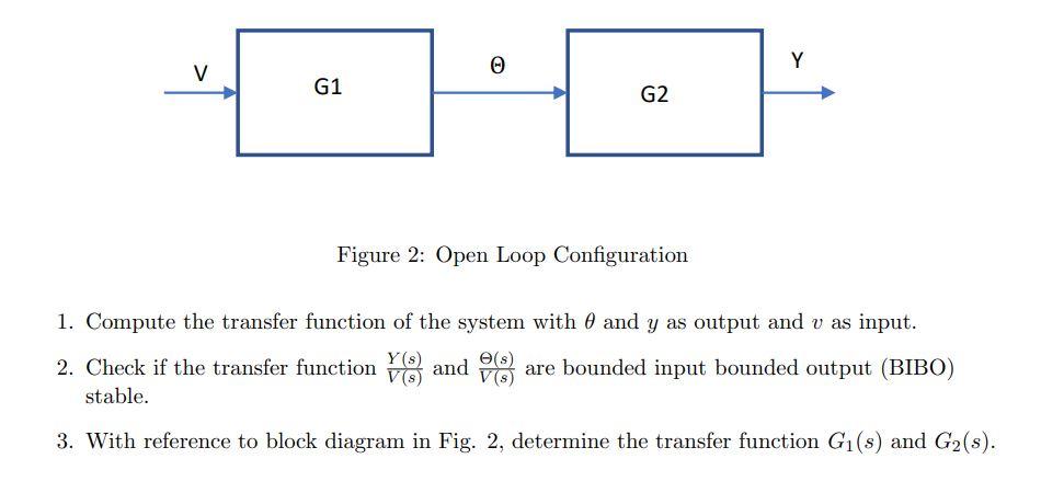 Solved Figure 2: Open Loop Configuration 1. Compute the | Chegg.com