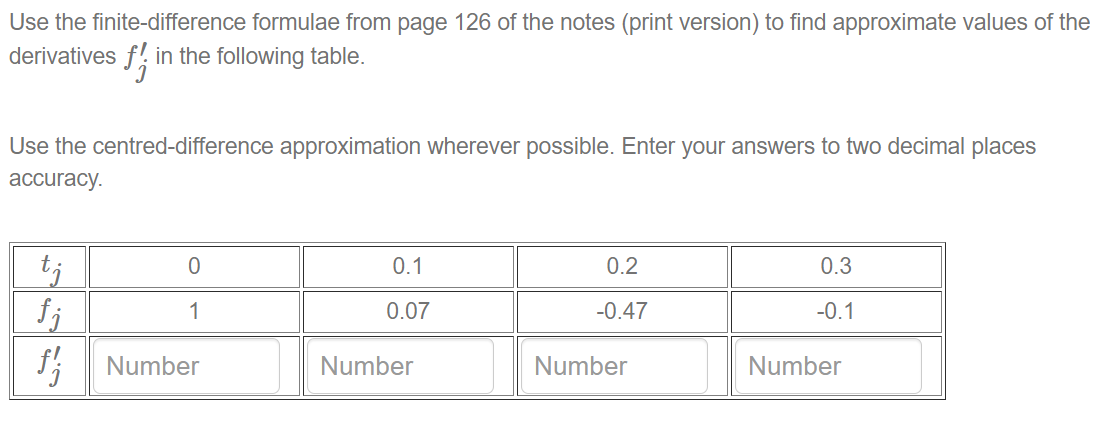 Solved Finite difference formulae Evaluating the derivative | Chegg.com