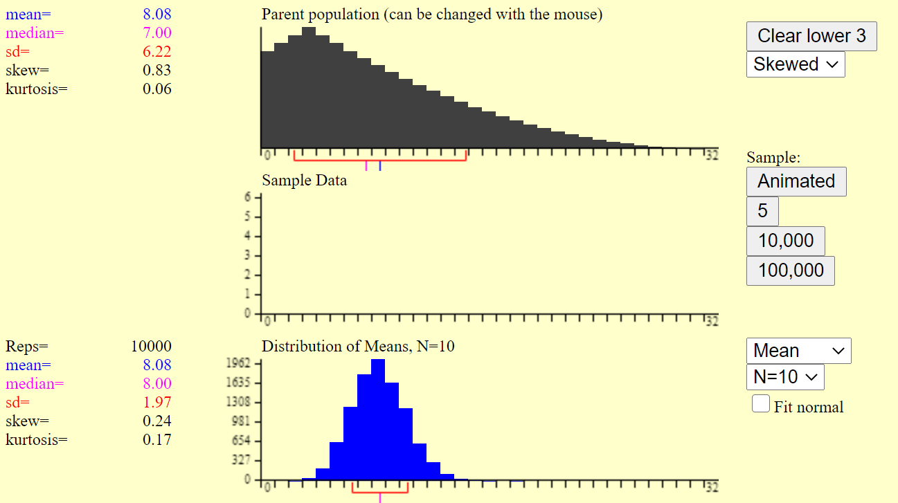 Solved The number of samples (sample means) in the | Chegg.com