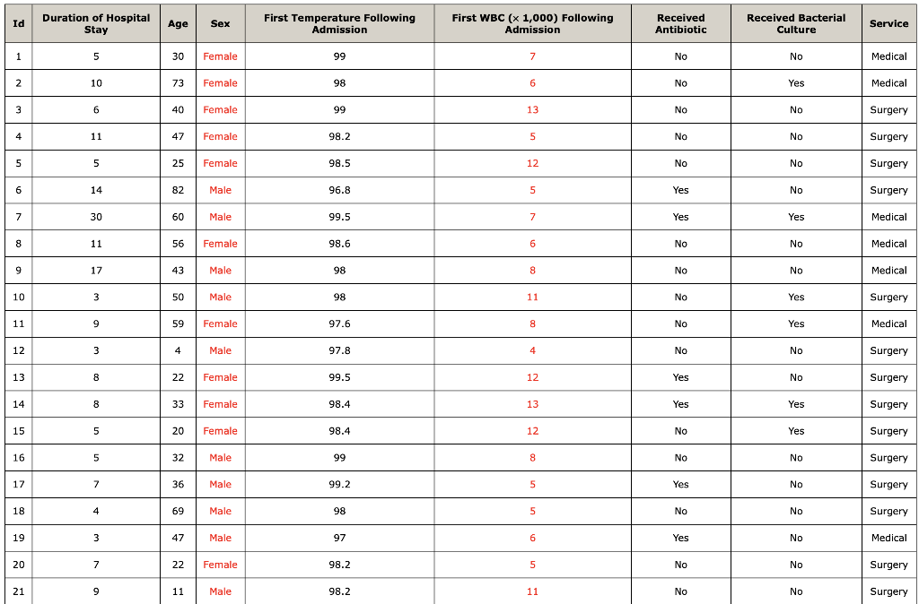Solved Round your numerical values to two decimal places.) 4 | Chegg.com