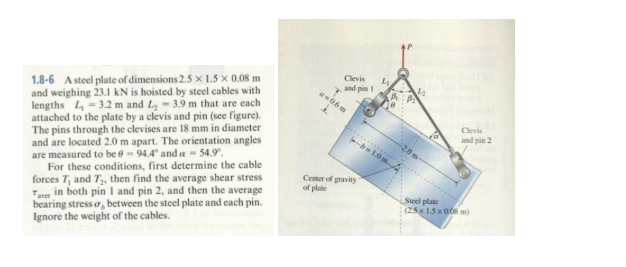 Solved *************All That is needed is to draw the FBD | Chegg.com