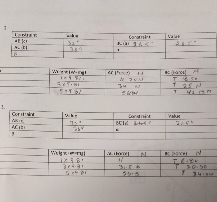 Solved Lab I: Equilibrium of a Crane - Method of Joints and | Chegg.com