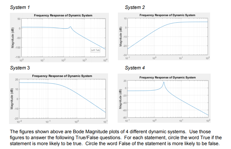 Solved System 1 System 2 Frequency Response of Dynamic | Chegg.com