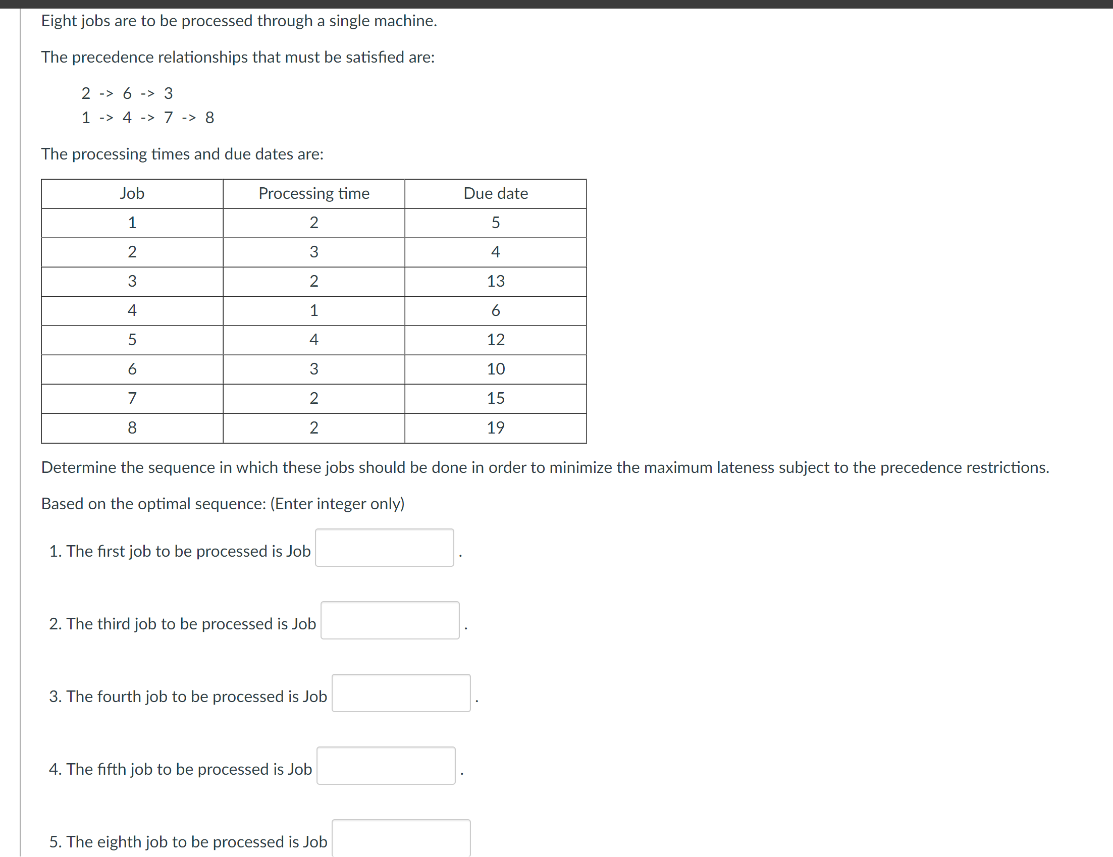 Solved Eight Jobs Are To Be Processed Through A Single 