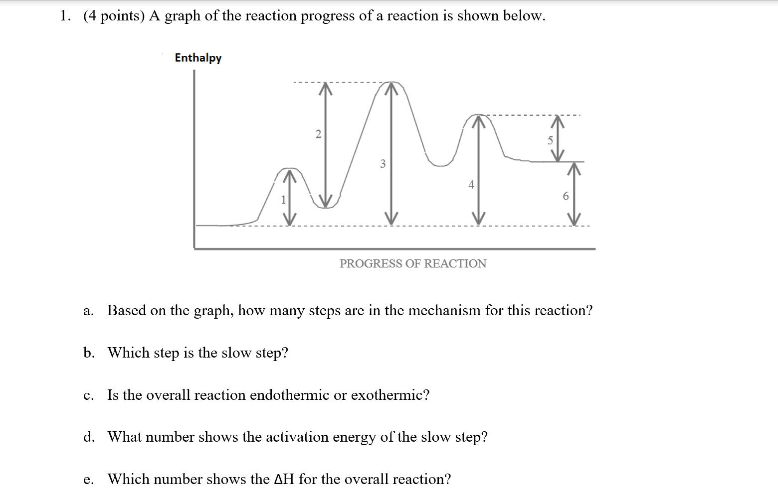Solved 1. (4 points) A graph of the reaction progress of a | Chegg.com