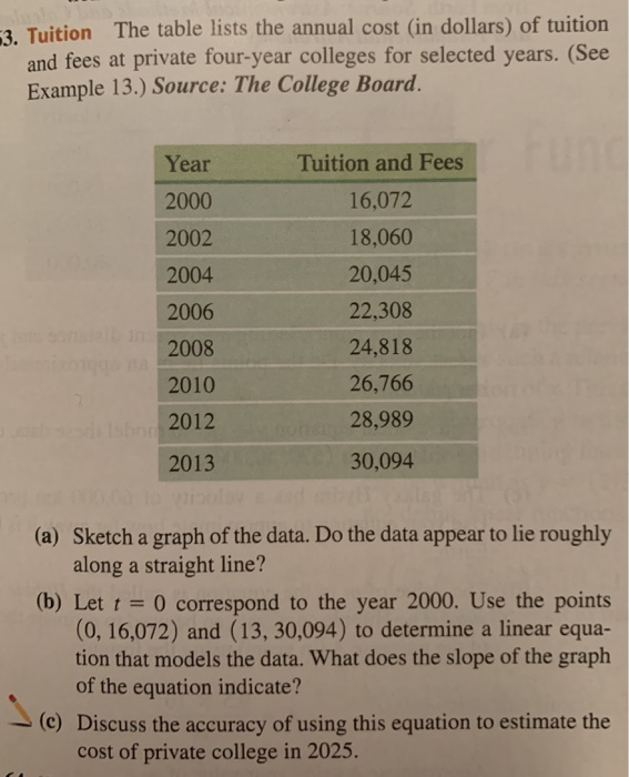 Solved 3. Tuition The table lists the annual cost (in | Chegg.com