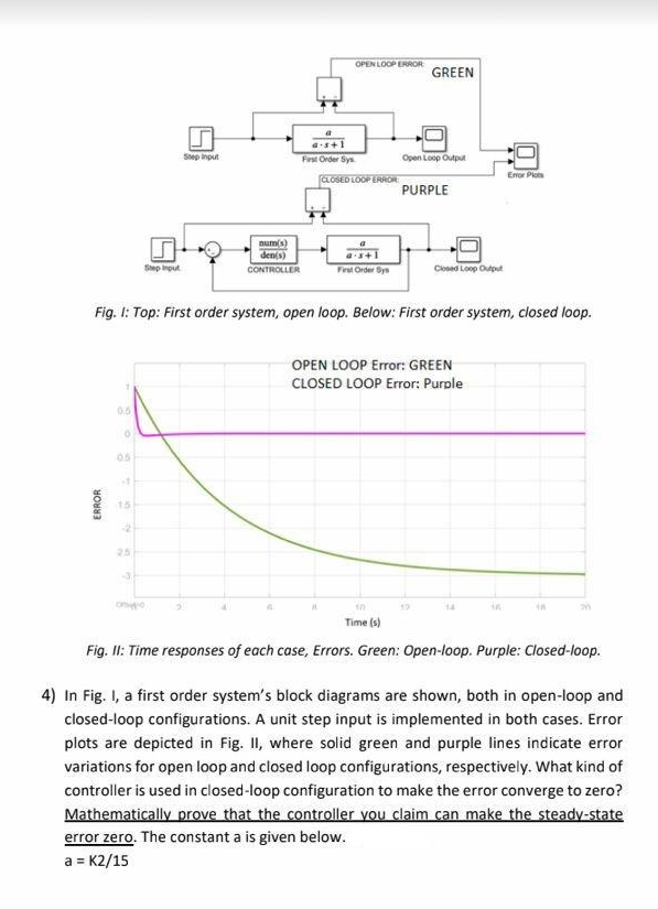 Fig. I: Top: First order system, open loop. Below: | Chegg.com
