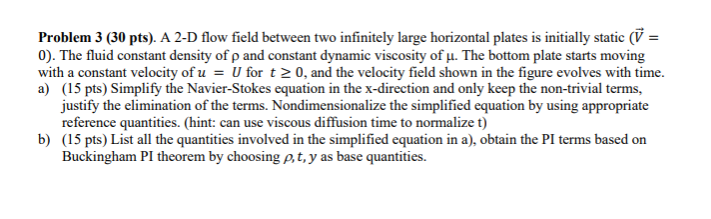 Problem 3 (30 pts). A 2-D flow field between two | Chegg.com